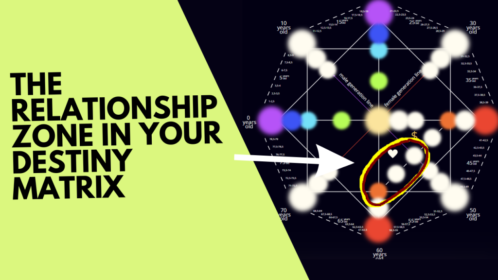 The 26 Karmic Tails of The Matrix of Destiny Complete Guide