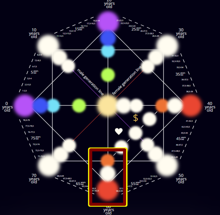 The 26 Karmic Tails of The Matrix of Destiny Complete Guide