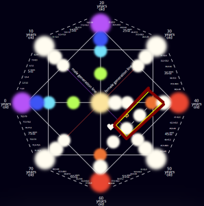 Destiny Matrix Chart & Numerology Calculator Insights