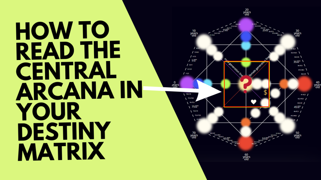 Central Arcana: Unlocking our Subconscious with The Destiny matrix