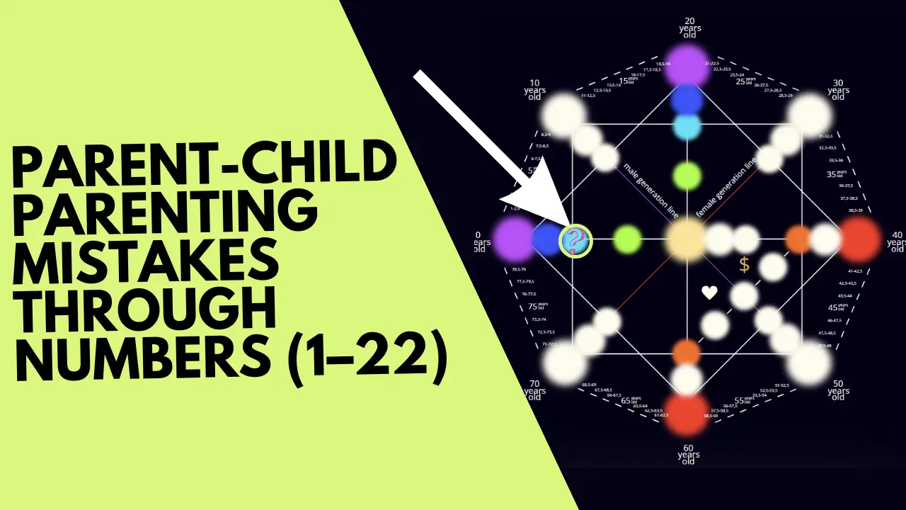 Parent-Child Parenting Mistakes in Destiny Matrix